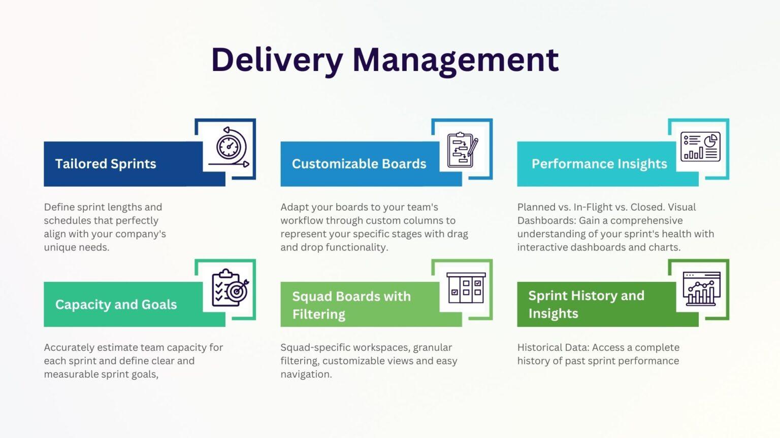 Delivery management - Repurly